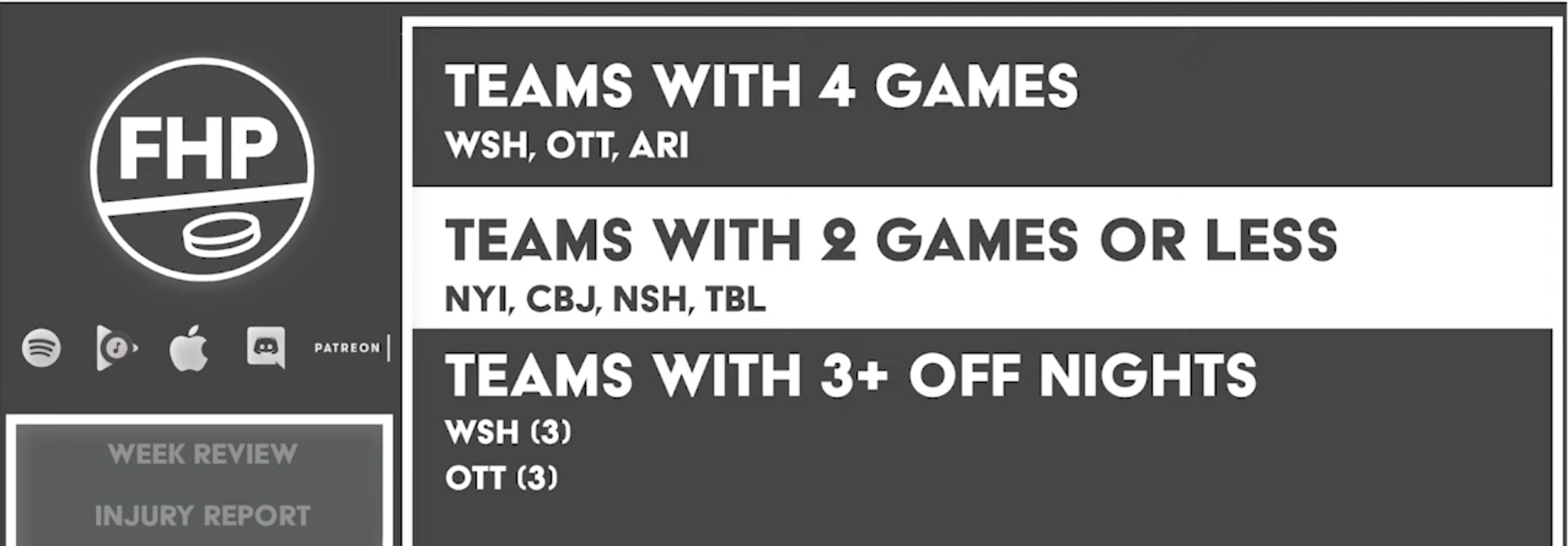 Upcoming Week Schedule Preview | Scrolller