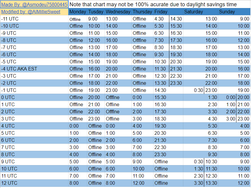 Update CB time table /w time zones | Scrolller