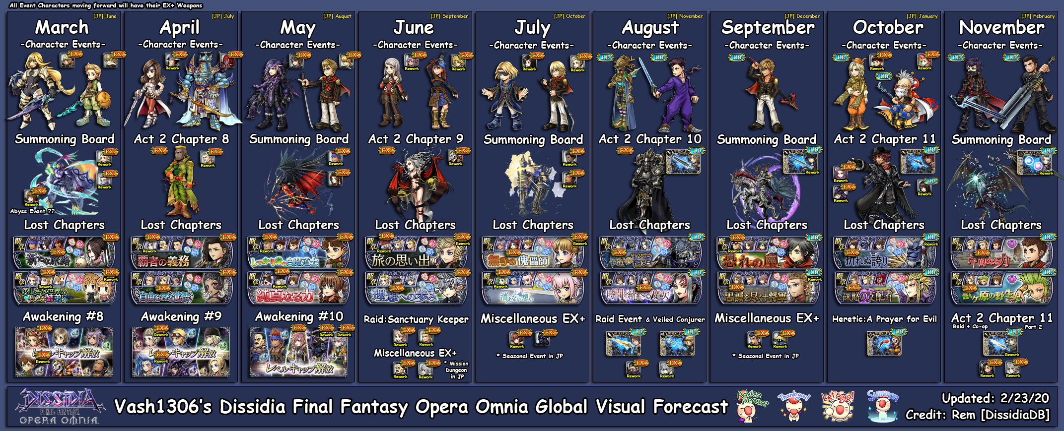 [Updated 2/23] Opera Omnia Global Visual Forecast | Scrolller