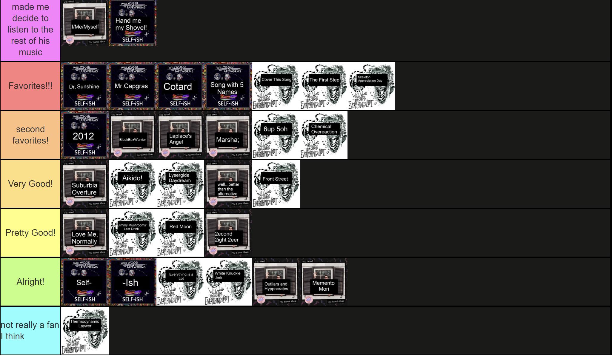 updated my tier list :) | Scrolller