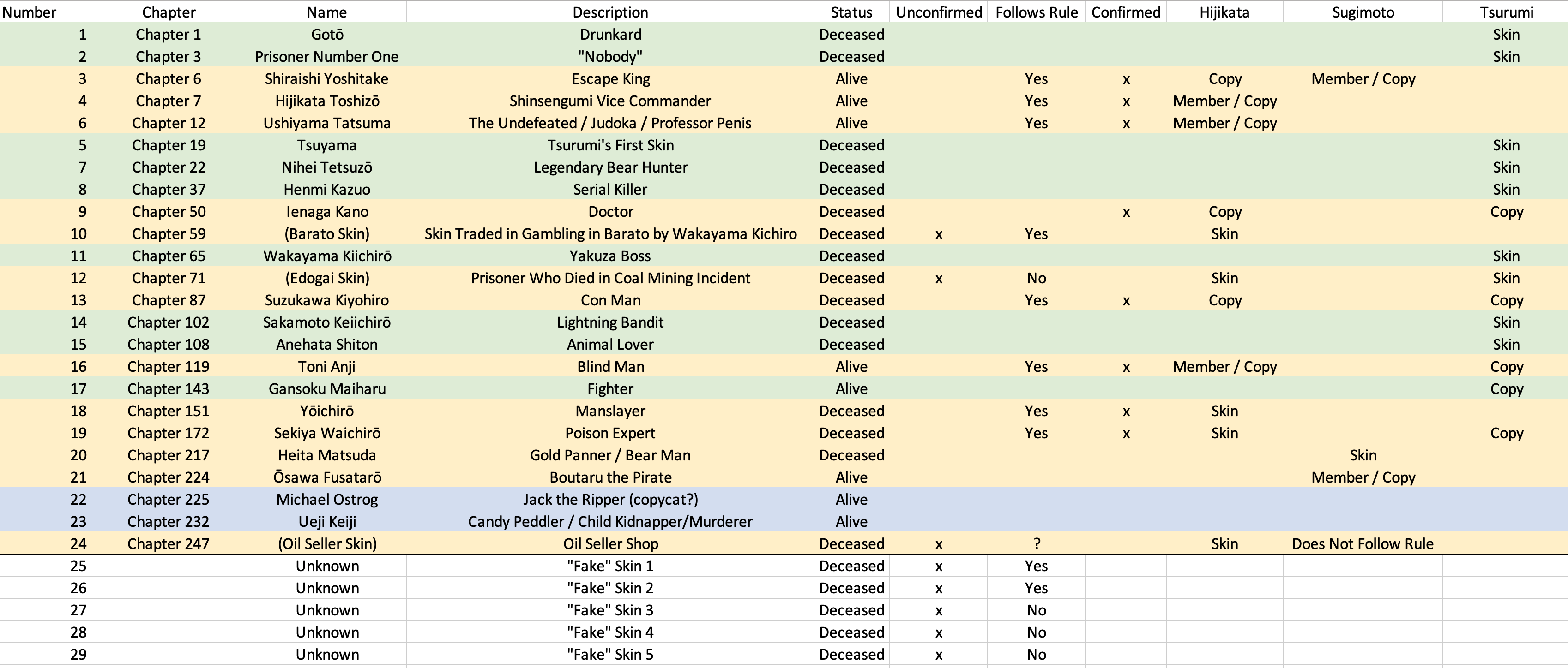 Updated Skin List Discussion (Manga Spoilers) | Scrolller