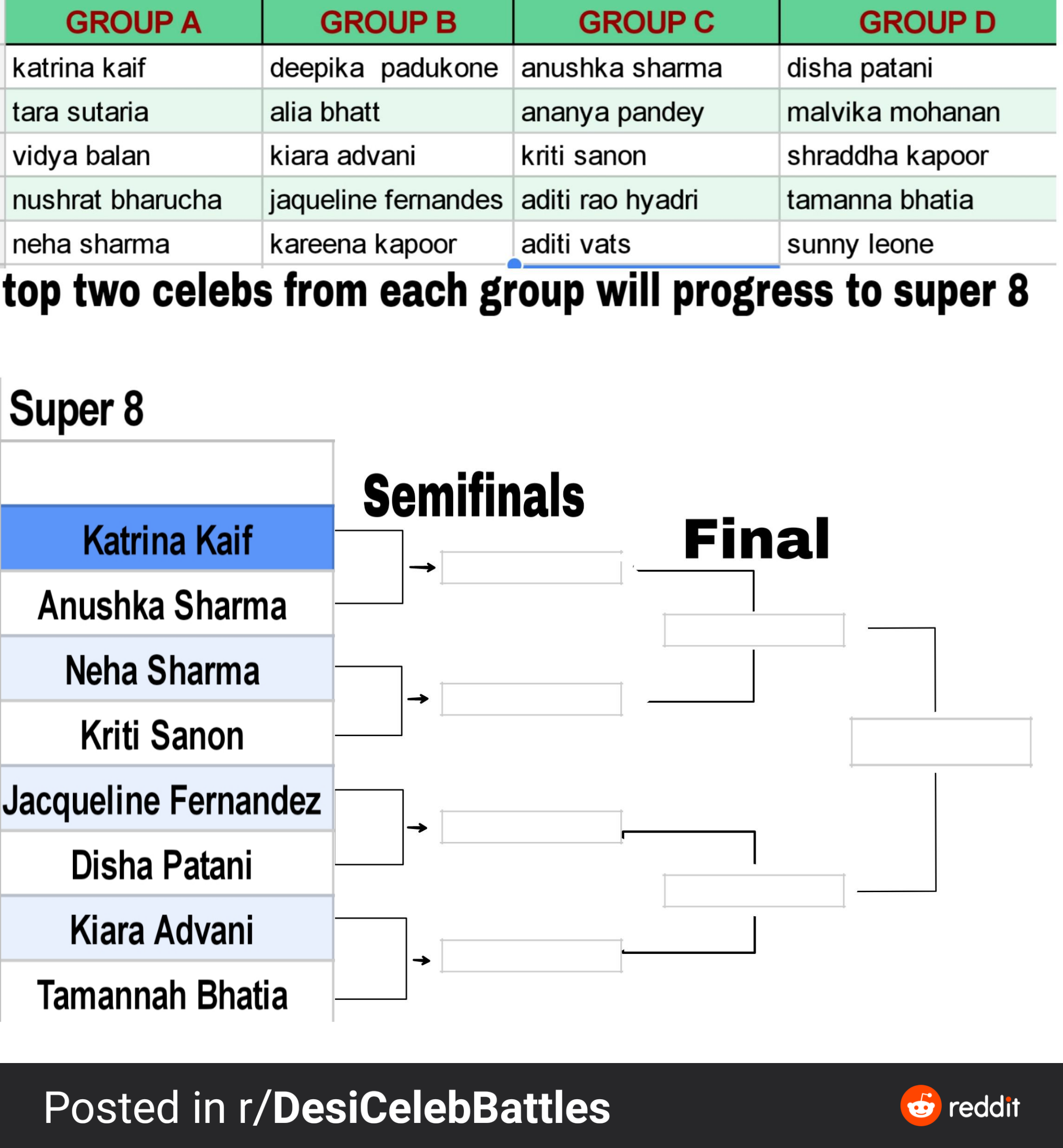 Updated Tournament bracket | Scrolller