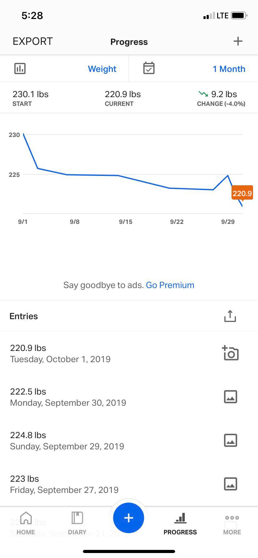 Ups and downs but I’m getting somewhere!! | Scrolller