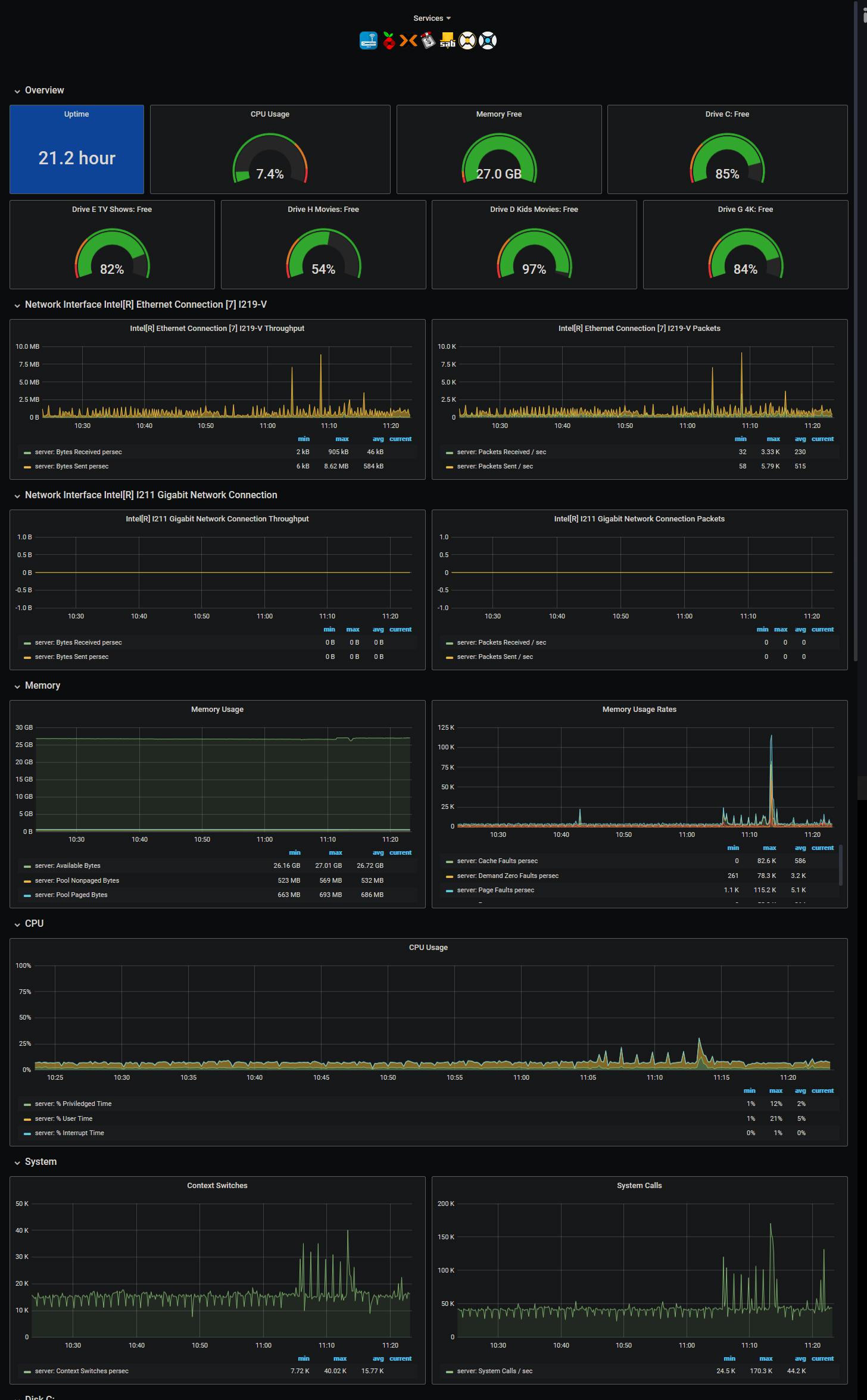 Using Grafana as the ultimate dashboard | Scrolller