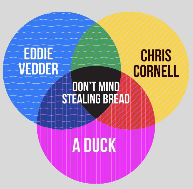 Venn Diagram of a Hunger Strike | Scrolller