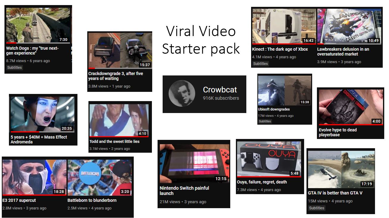 viral video starterpack - crowbcat edition | Scrolller