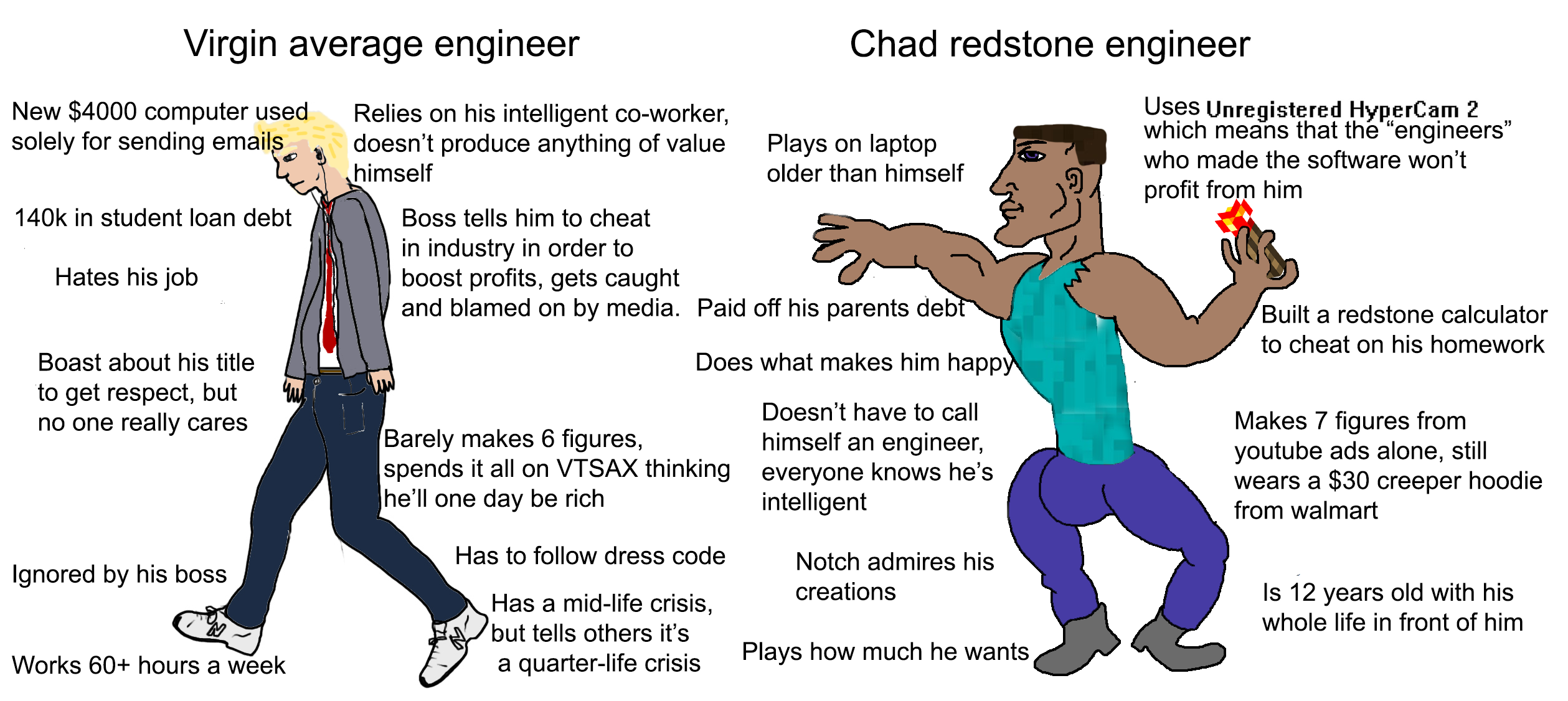 Virgin engineer vs Chad redstone engineer | Scrolller