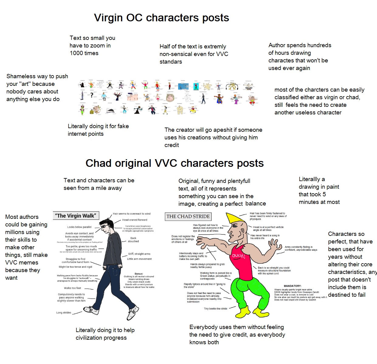 Virgin OC characters vs Chad original characters | Scrolller