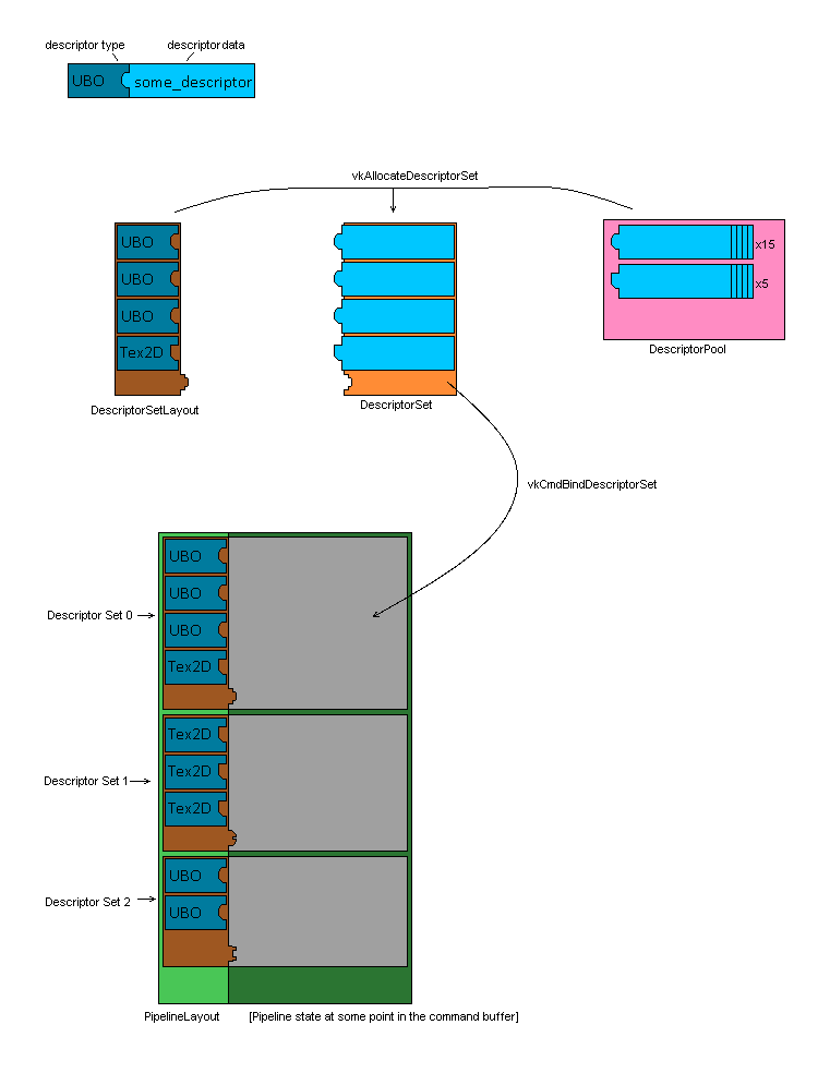 Visual explanation of descriptor sets I made a while back | Scrolller