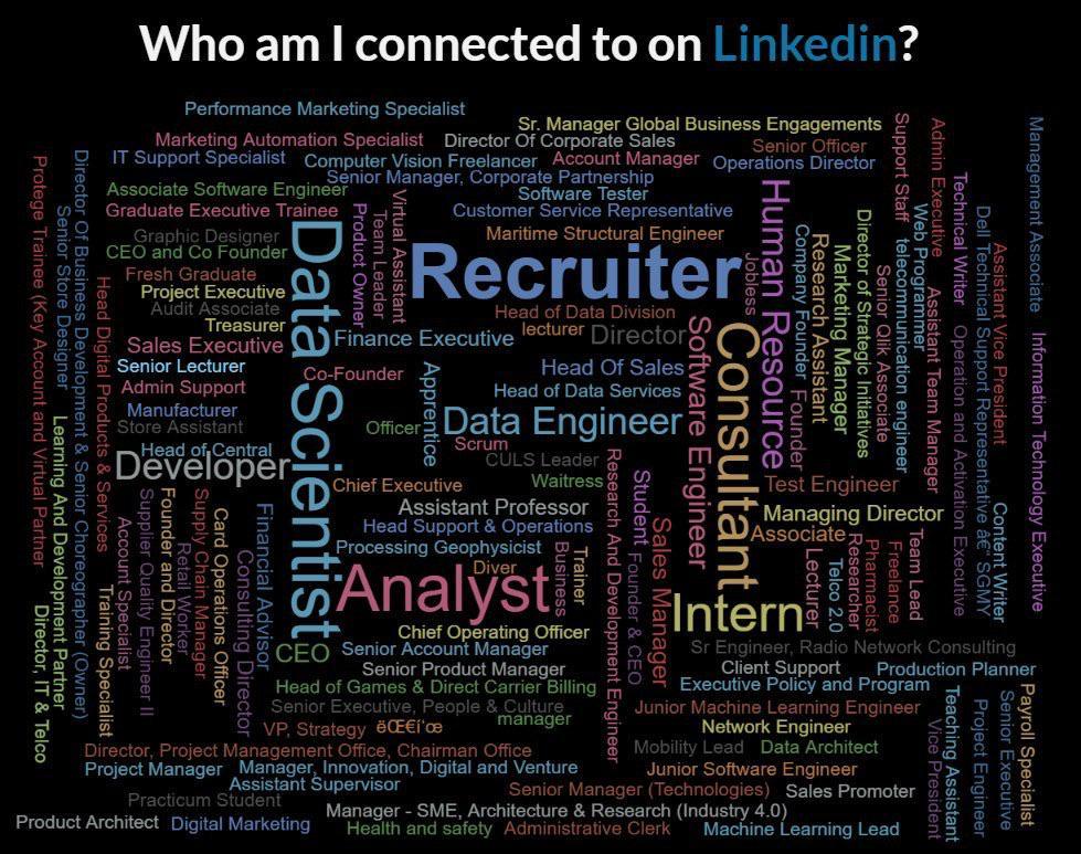 Visualize your LinkedIn profile now with tutorial and template provided. | Scrolller