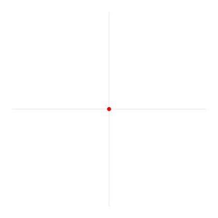 Visualizing a radian | Scrolller