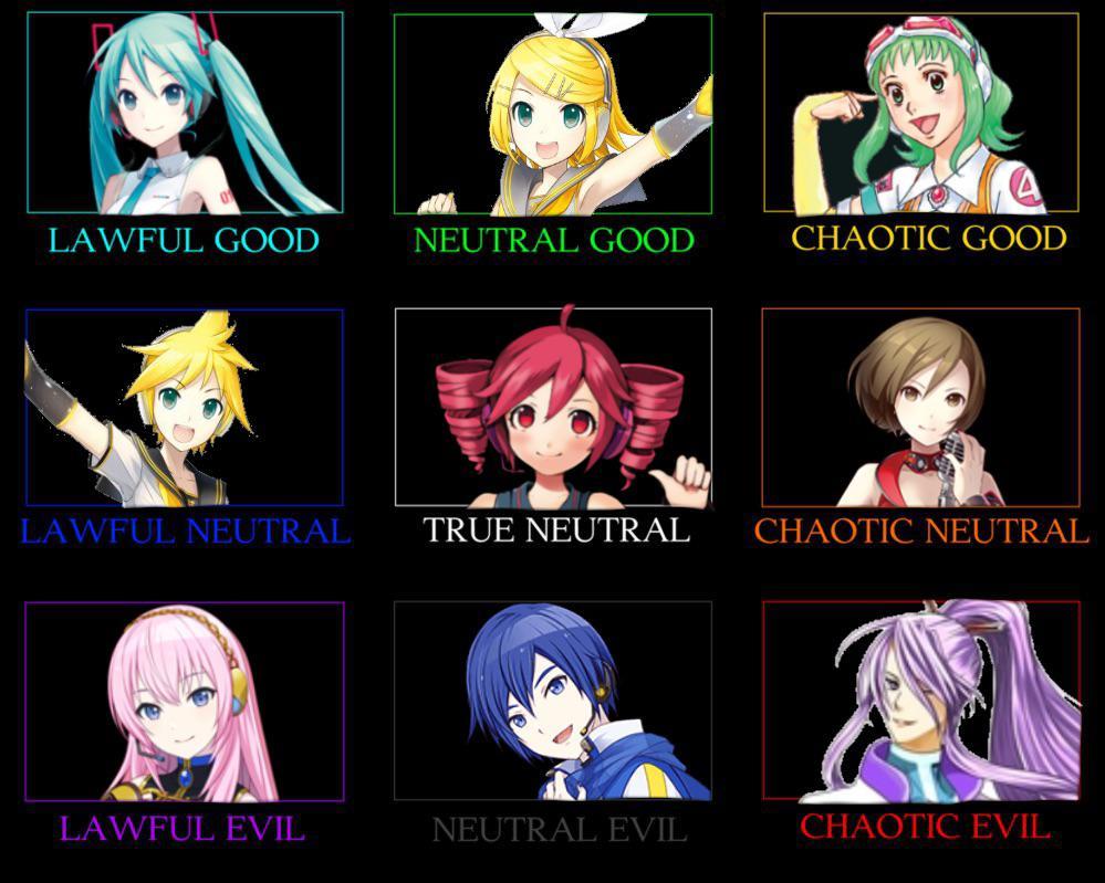 Vocaloid alignment chart because wynaut | Scrolller