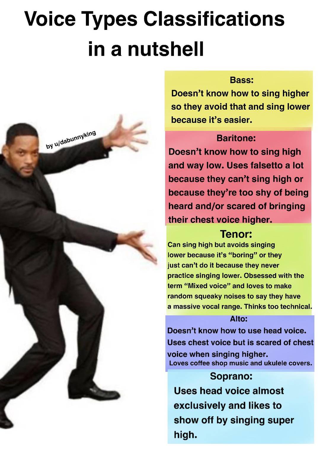 Voice Types Classifications in a nutshell... | Scrolller