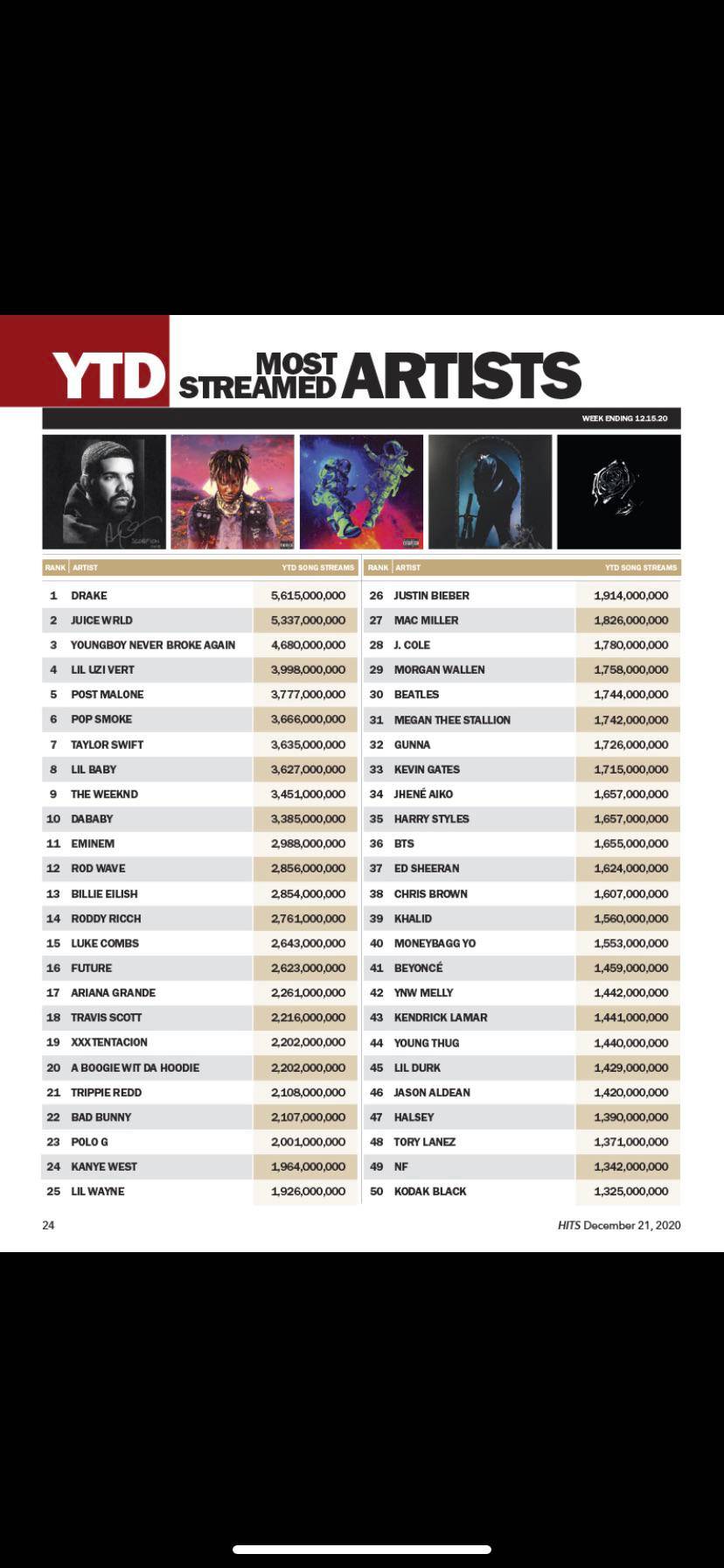 W shoutout @1400hub for news | Scrolller