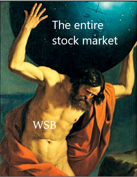 Wallstreetbets > institutions | Scrolller