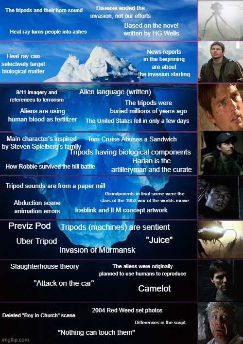 War of The Worlds (2005) Iceberg chart | Scrolller War of The Worlds (2005) Iceberg chart | Scrolller