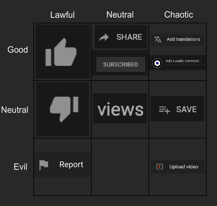 Ways people interact with your videos (explanation in comments) | Scrolller