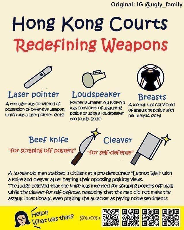 Weapons 101 | Scrolller