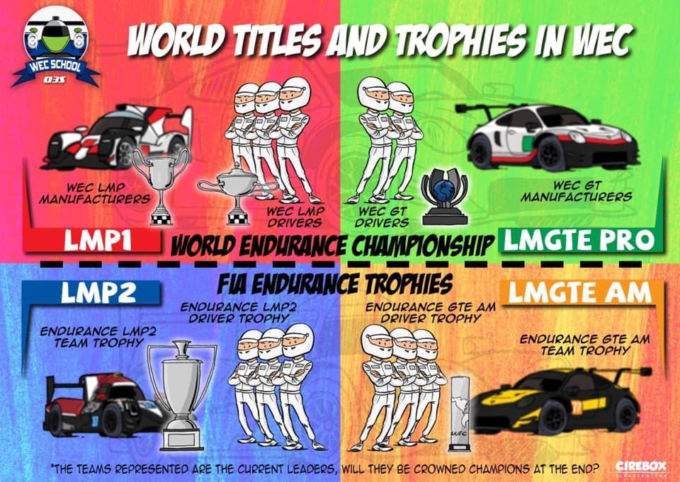 WEC Explains: WEC Titles & Trophies | Scrolller