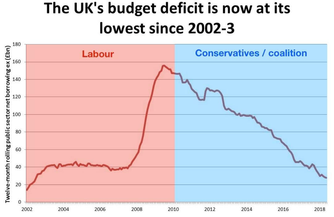 What a difference a decade makes | Scrolller