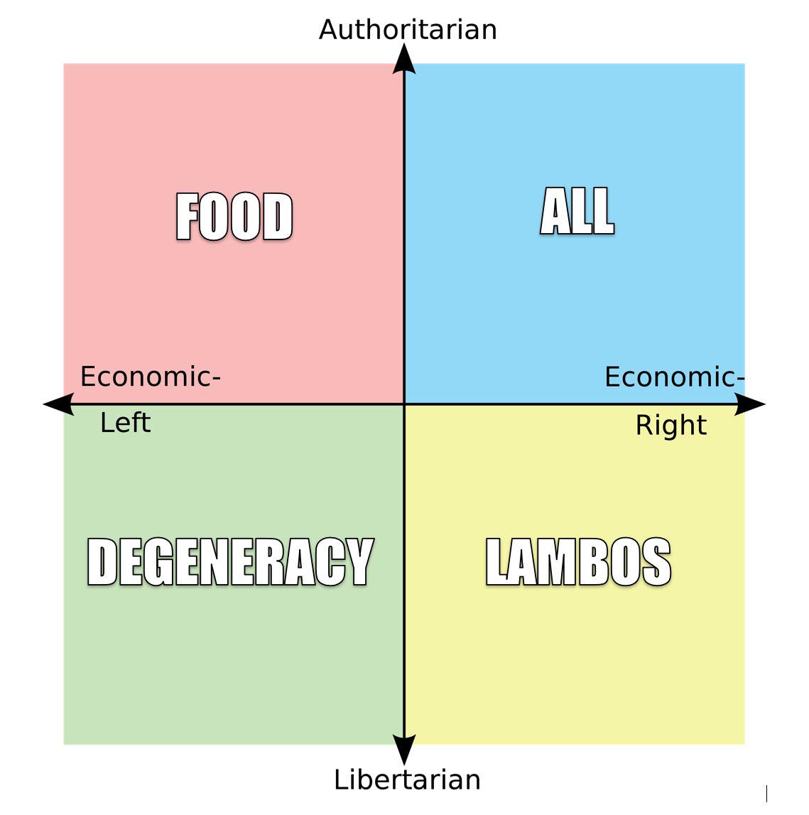 What Each Quadrant Really Really Wants Scrolller