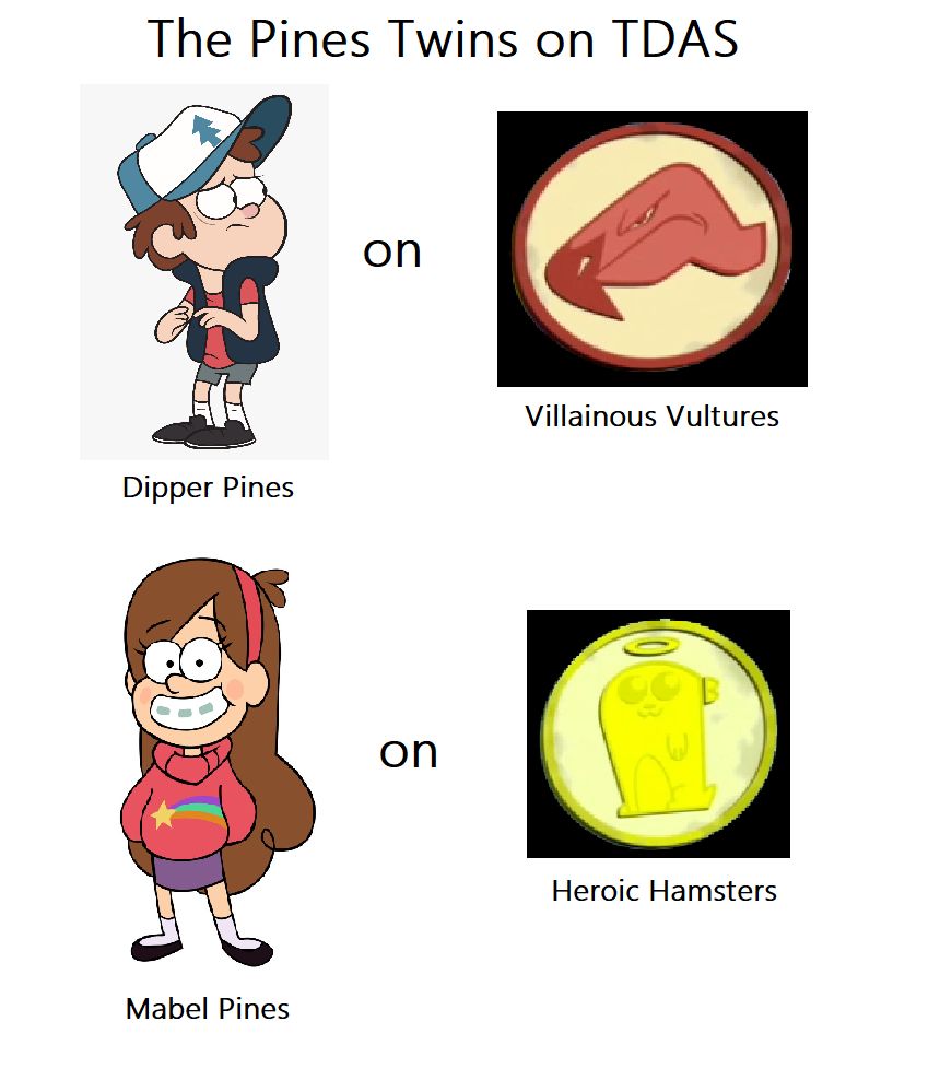 What if Dipper and Mabel Pines competed in "Total Drama All-Stars" | Scrolller