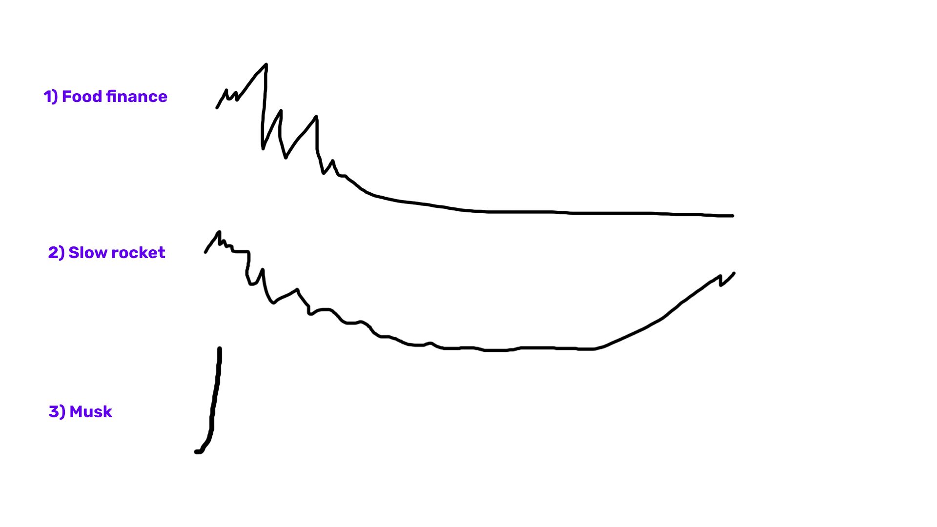 What will UNI chart look like? | Scrolller