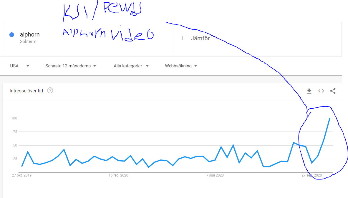 When Felix and JJ SKYROCKETED the Alphorn market. | Scrolller