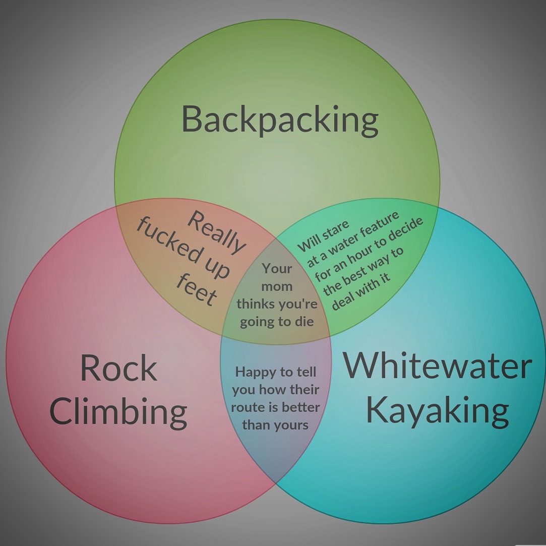 Where outdoor sports overlap... | Scrolller