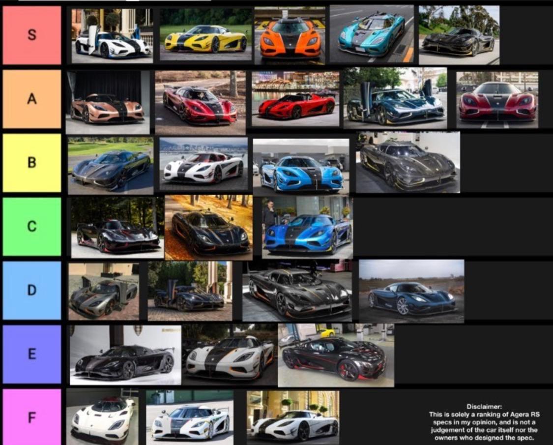 Which is your favourite Agera RS spec? | Scrolller