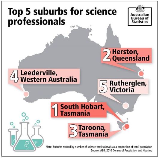Yeah! Science! | Scrolller