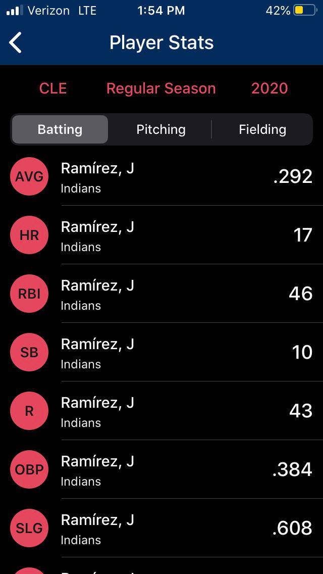 You know Bro, MVP! | Scrolller