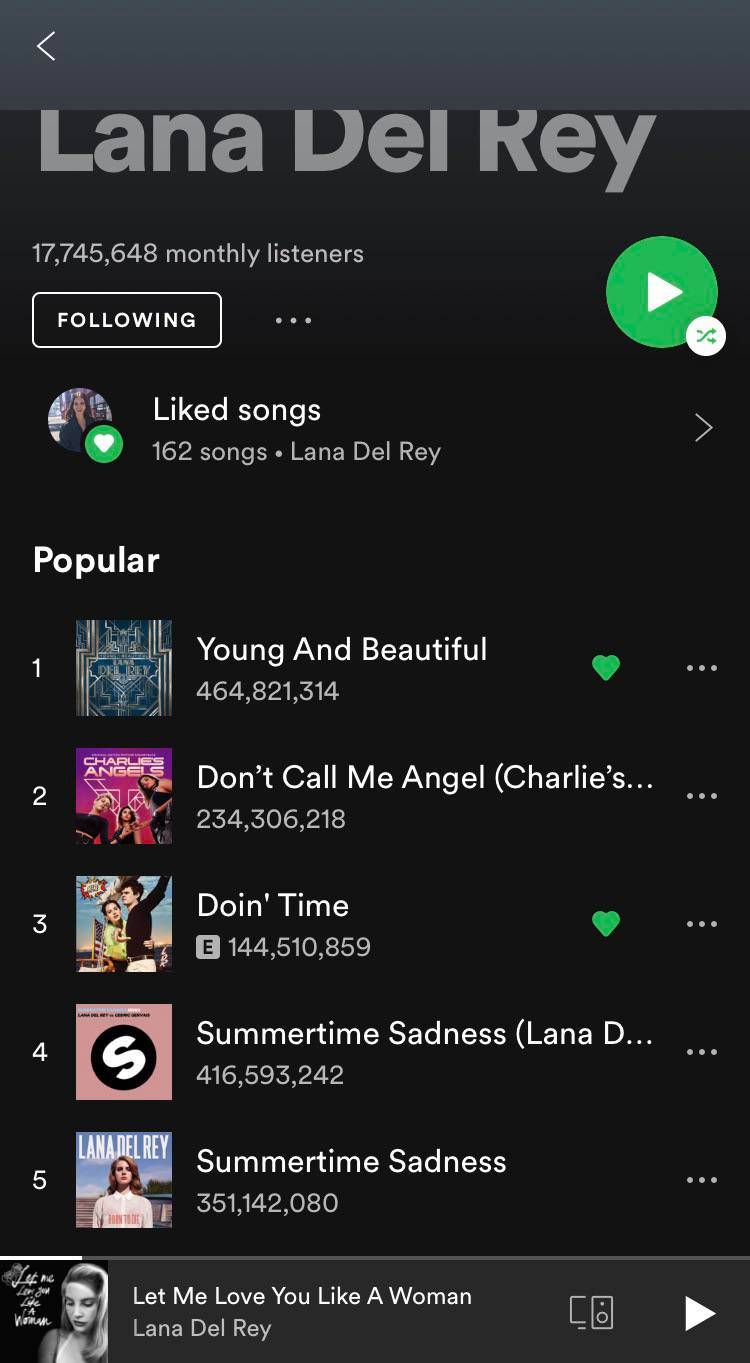 Young and Beautiful has FINALLY dethroned Don’t Call Me Angel as Lana’s top song on Spotify ...
