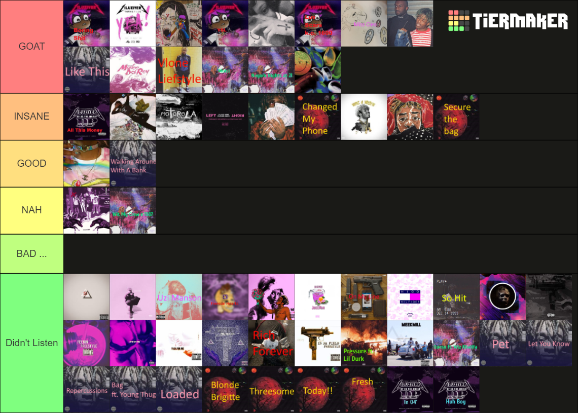 Lil Uzi Soundcloud exclusives tier list. | Scrolller