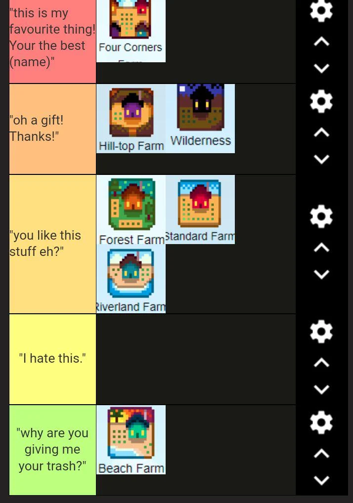 The correct tier list for farms. | Scrolller