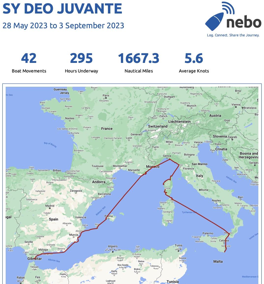 What do you use for logging and tracking? | Scrolller