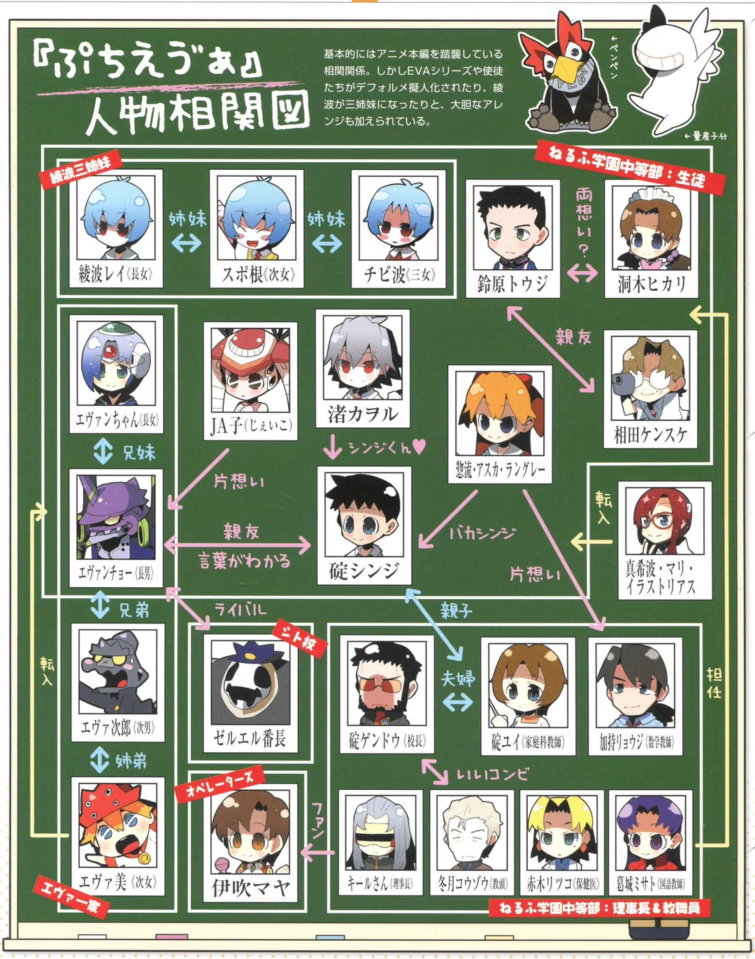 Pucchieva relationship chart | Scrolller