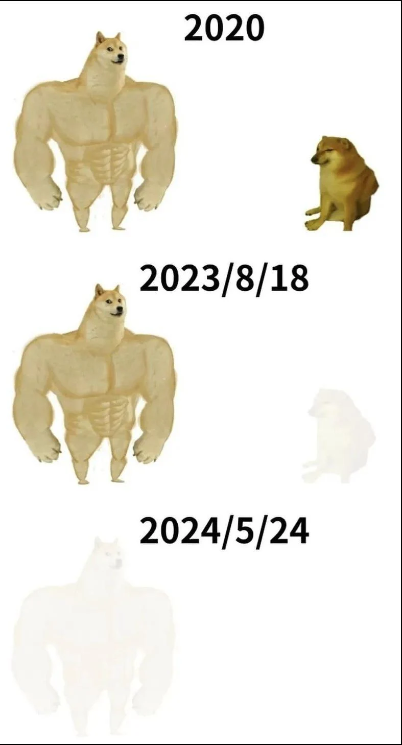 Rip doge | Scrolller