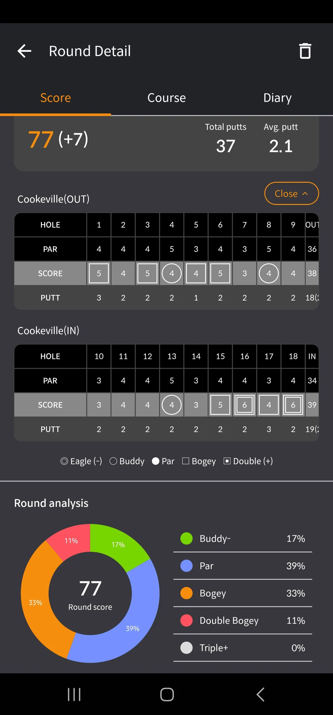 It finally happened | Scrolller