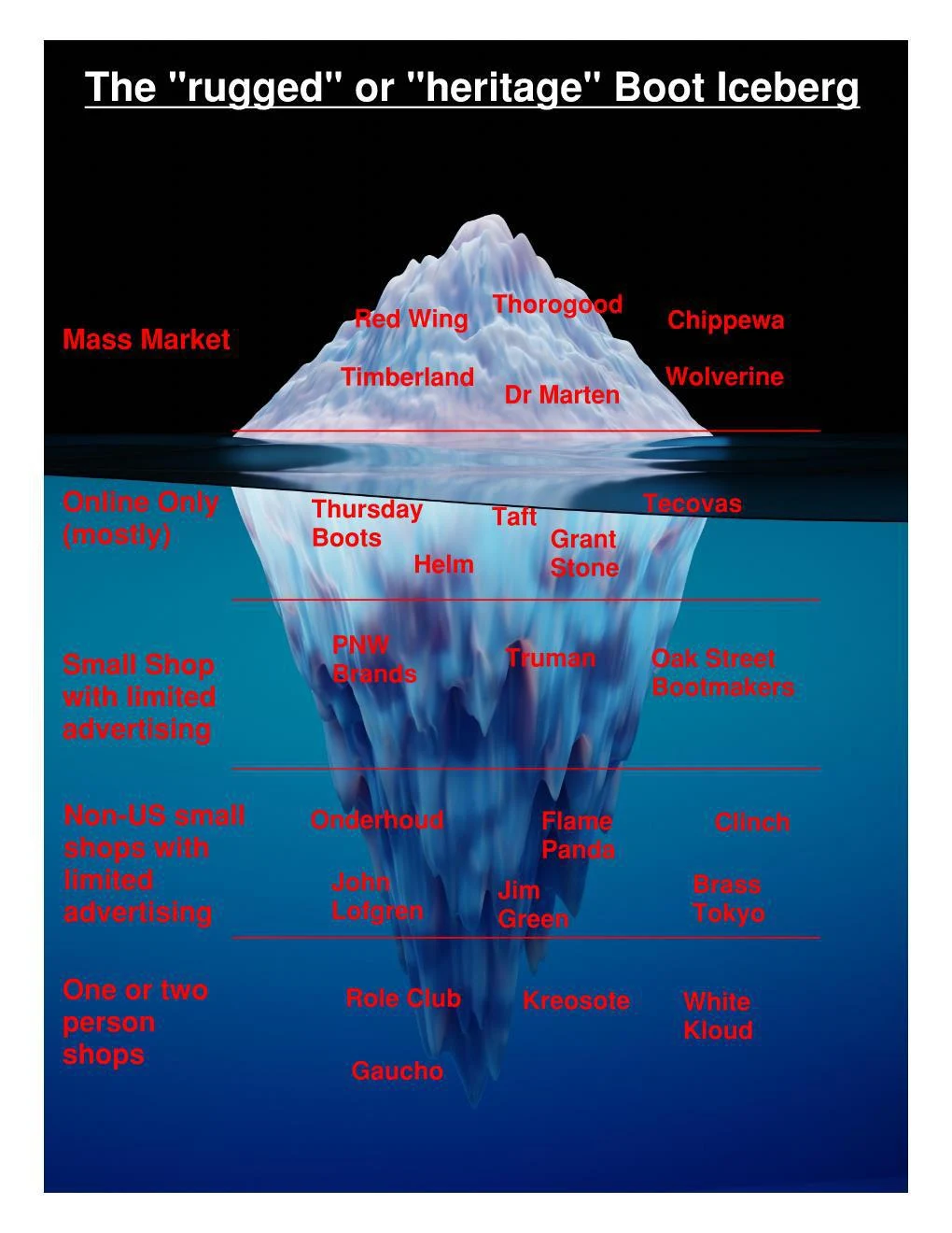 The obscure boot iceberg | Scrolller