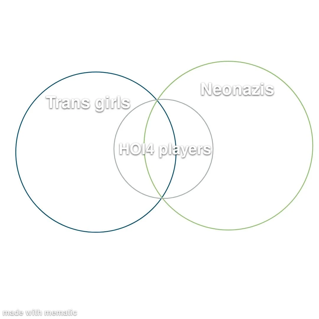 Here's a useful venn diagram | Scrolller