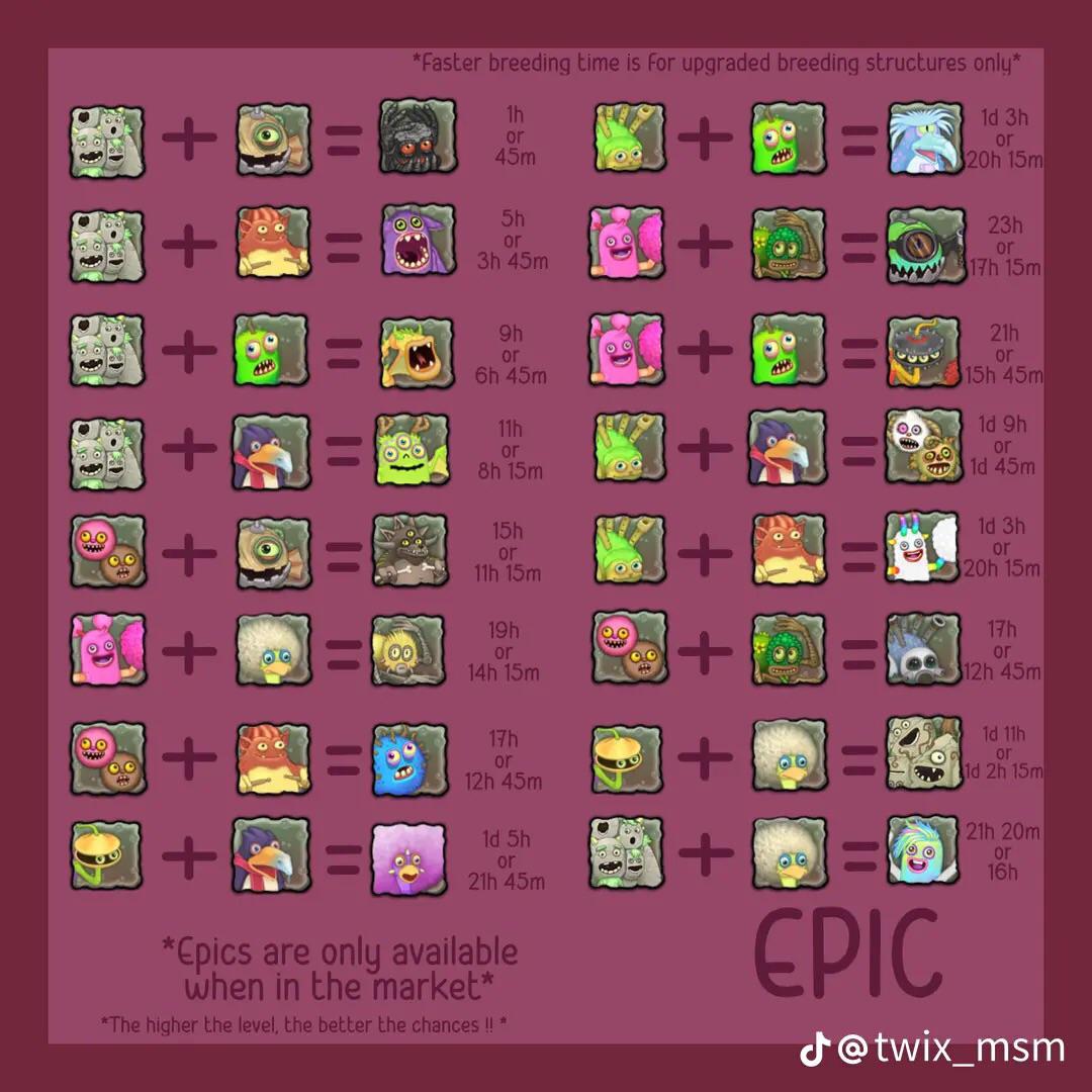 My singing monsters earth island breeding guide | Scrolller