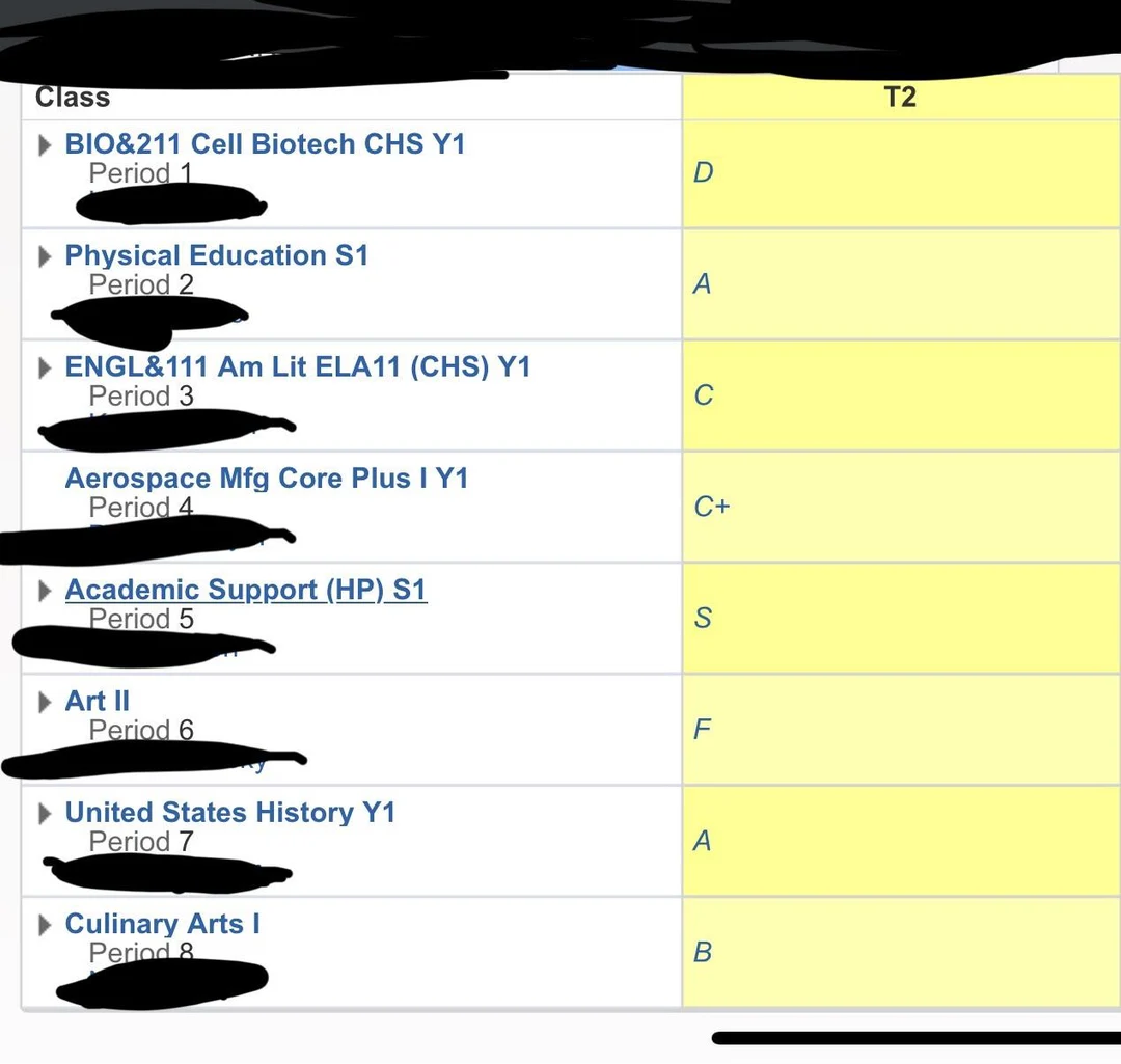 since everyone's showing their grades | Scrolller