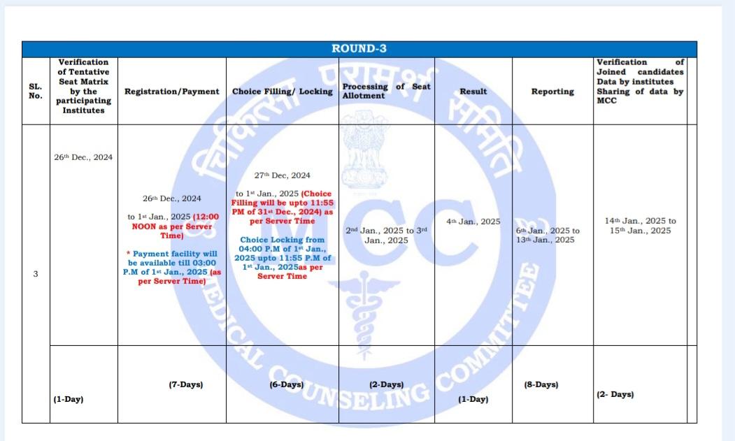 NEET PG 2024 schedule | Scrolller