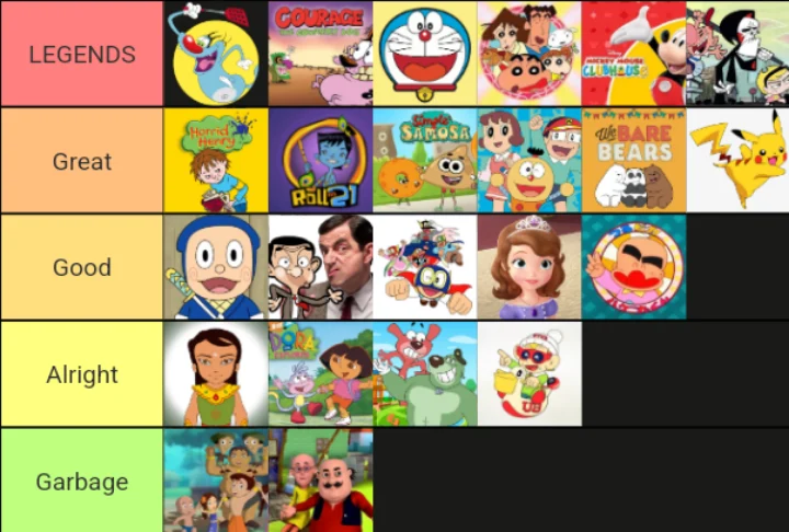 Rating cartoons based on how much I liked them (Tiermaker) | Scrolller