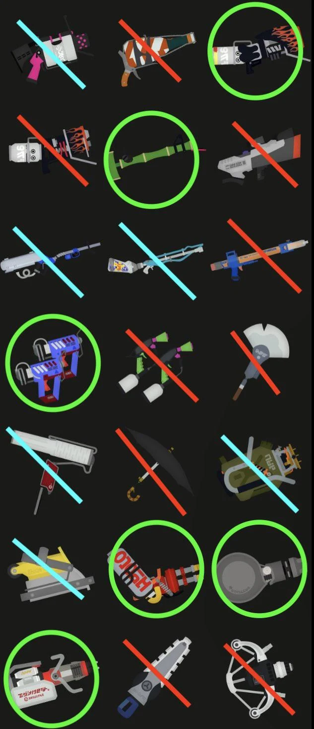 Which of the weapons left do you want a 2nd kit for? | Scrolller