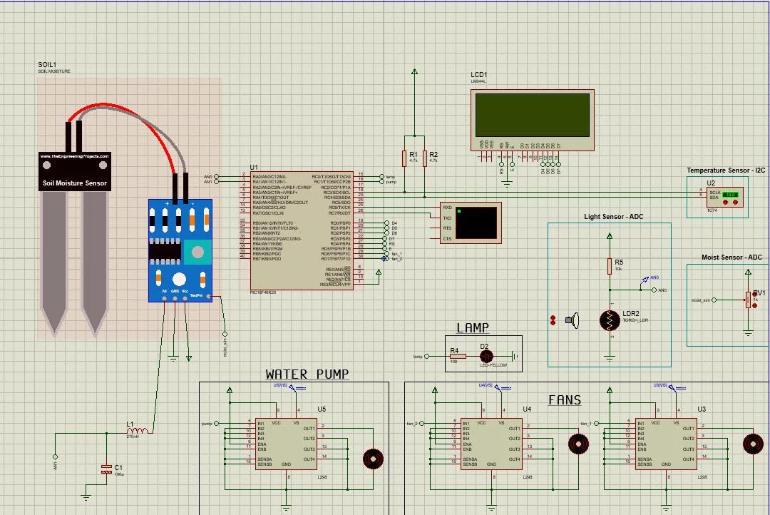 Greenhouse project | Scrolller