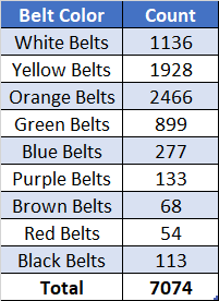 Snapshot of r/lockpicking belt stats. | Scrolller
