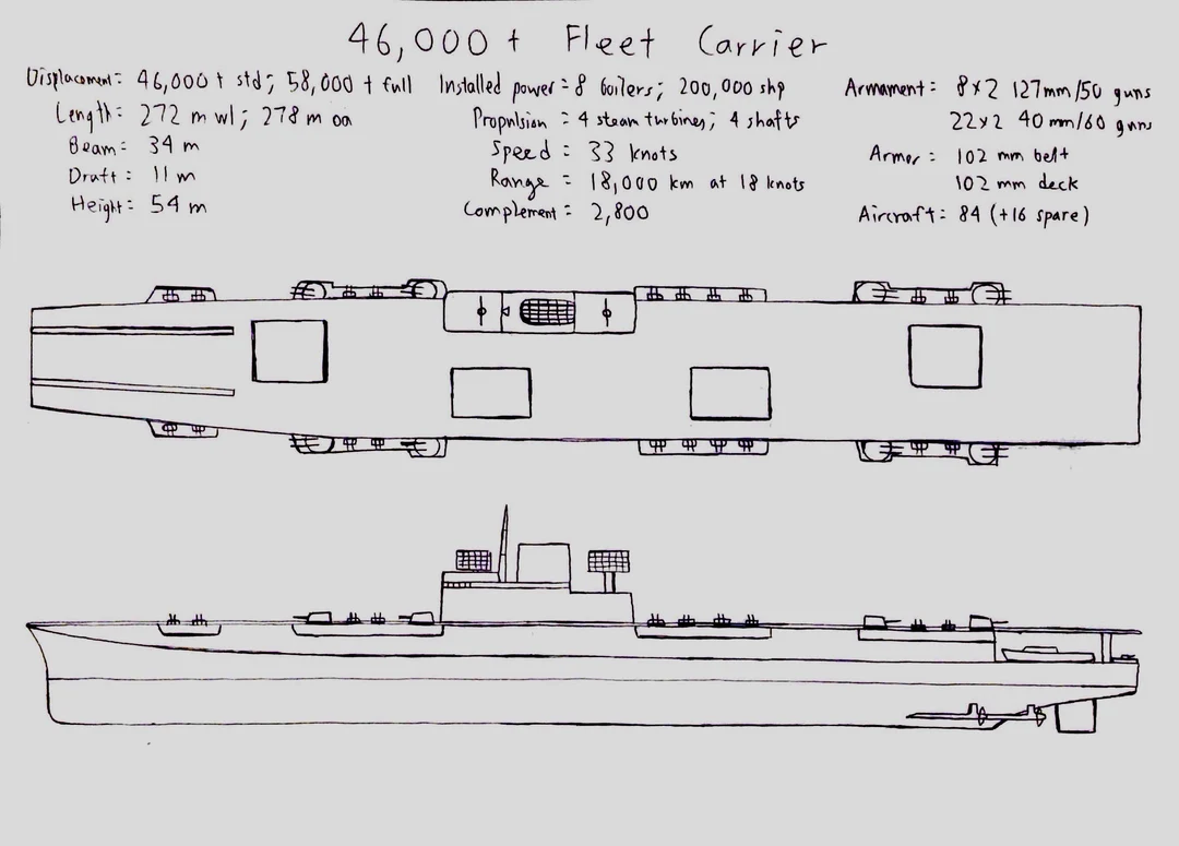 A Large Fleet Aircraft Carrier I Designed | Scrolller