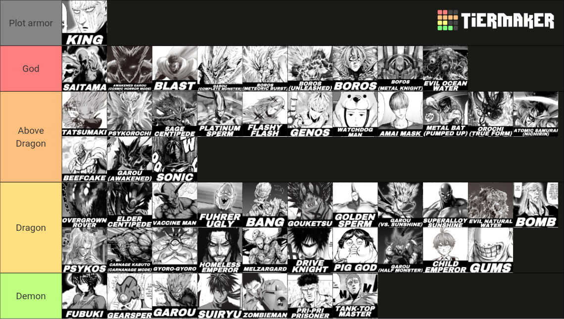 My OPM tier list ( most powerful and dangerous characters ) | Scrolller